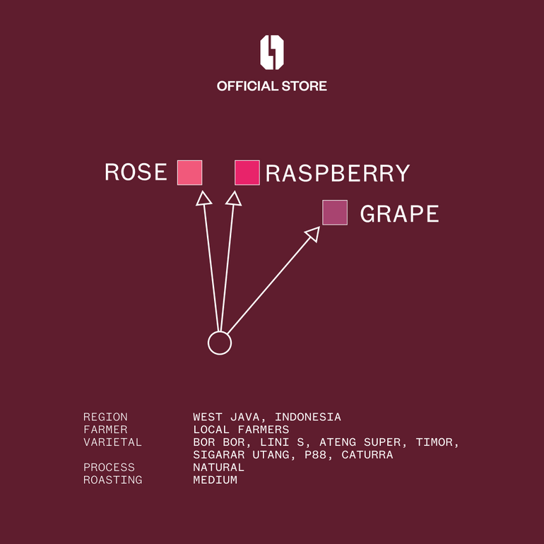 Bean Brothers - A Specialty Coffee Company