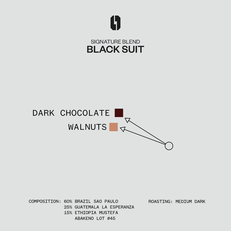 Bean Brothers - A Specialty Coffee Company